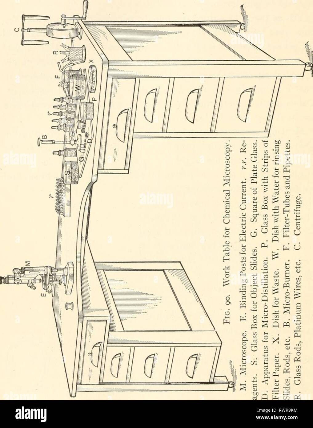 Elementary chemical microscopy (1921 Stock Photo - Alamy