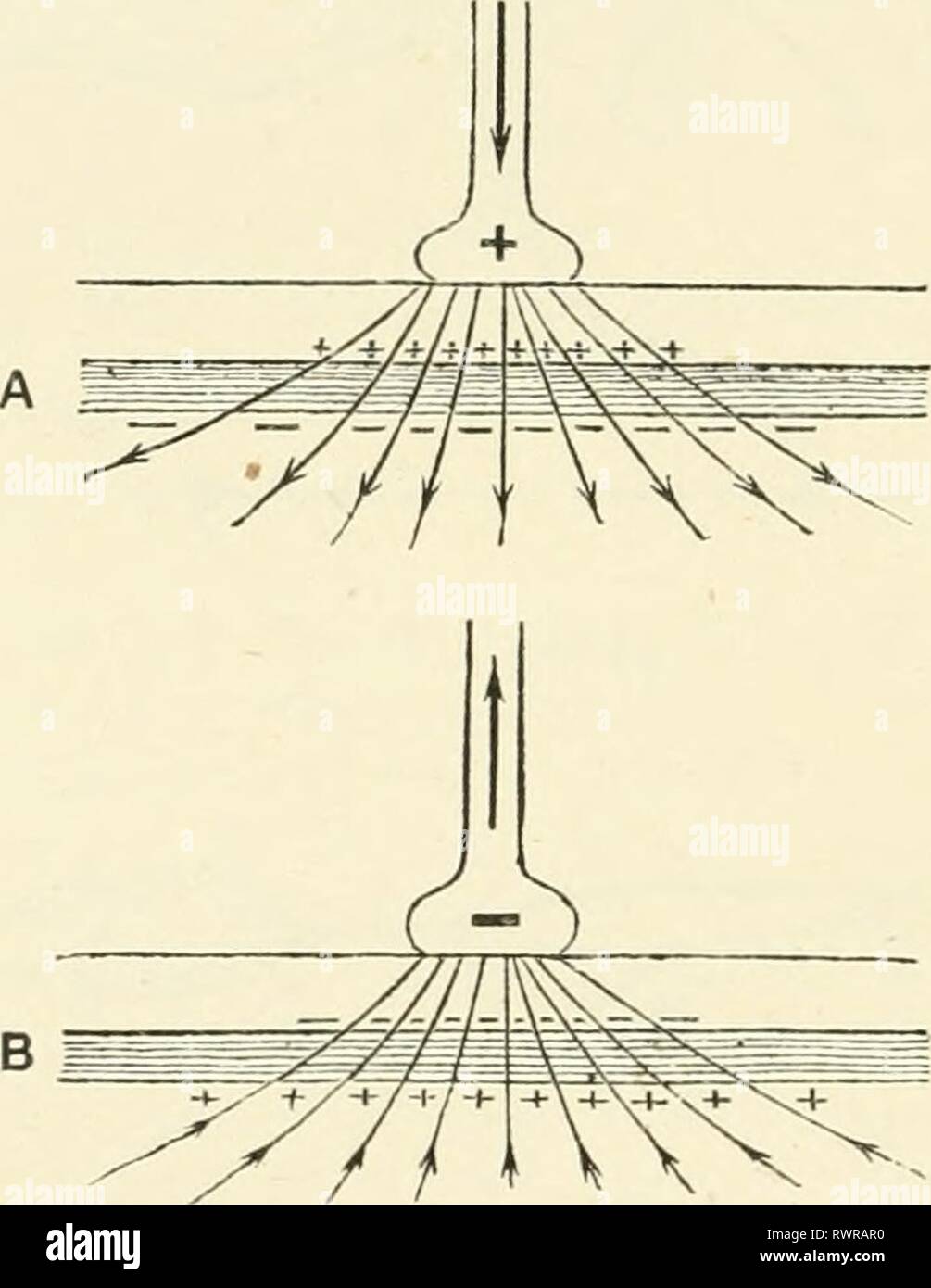 Thermal contractions hi-res stock photography and images - Alamy