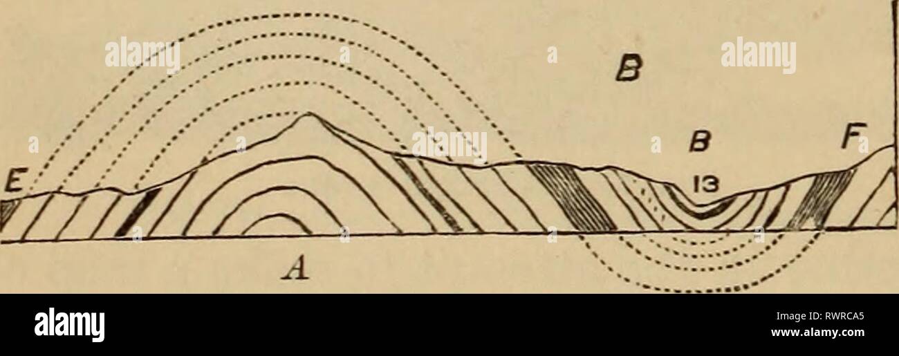 Elements of geology a Stock Photo - Alamy