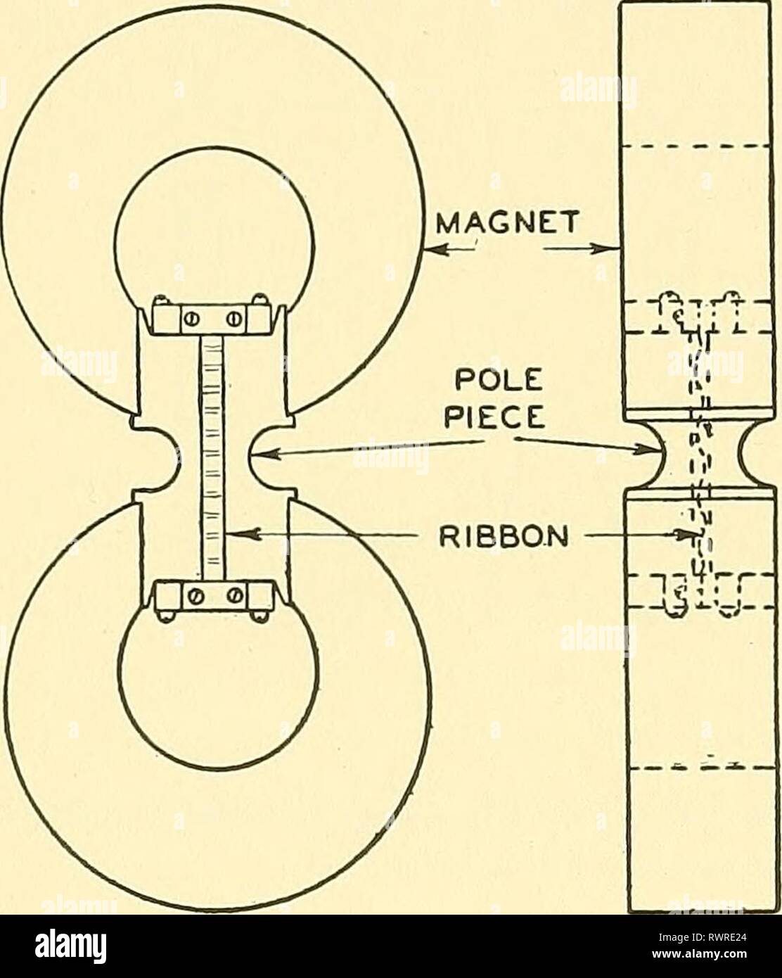 Elements of acoustical engineering (1940) Elements of acoustical ...