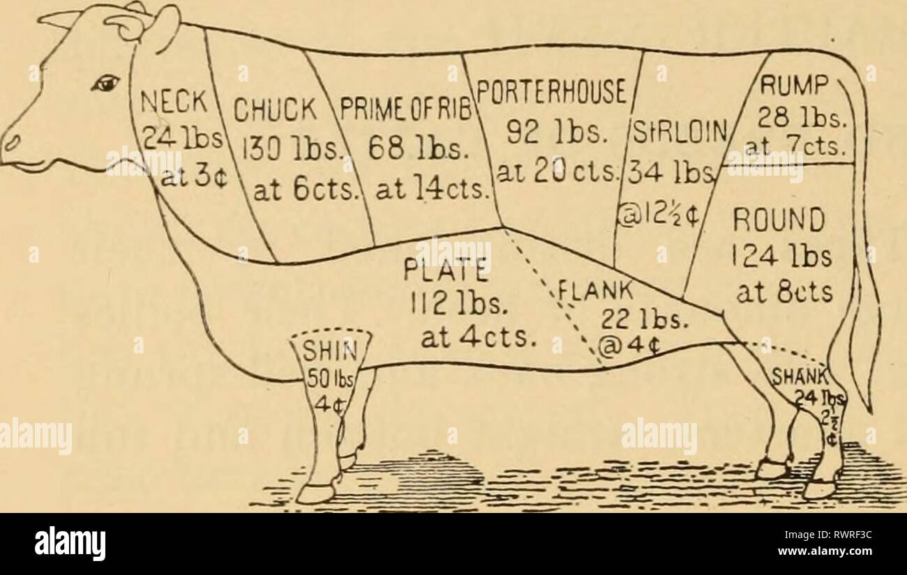 Elementary principles of agriculture; a Stock Photo - Alamy