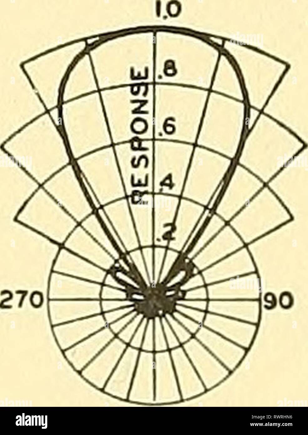 Elements of acoustical engineering (1940 Stock Photo - Alamy