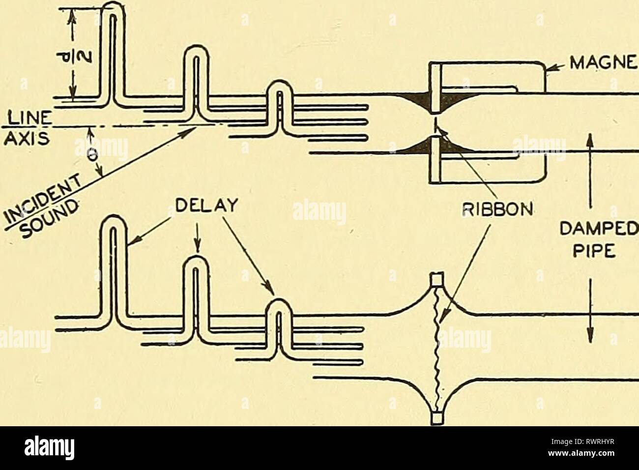 Elements of acoustical engineering (1940 Stock Photo - Alamy