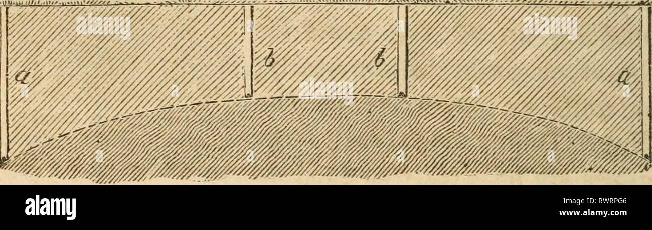 The elements of agriculture a Stock Photo - Alamy