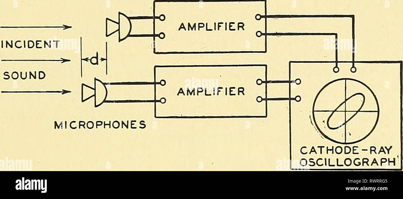 Elements of acoustical engineering (1940) Elements of acoustical ...