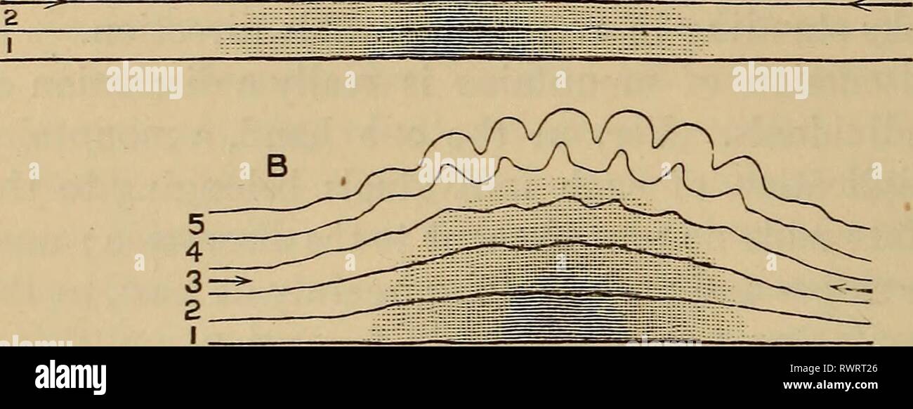Elements of geology a Stock Photo - Alamy