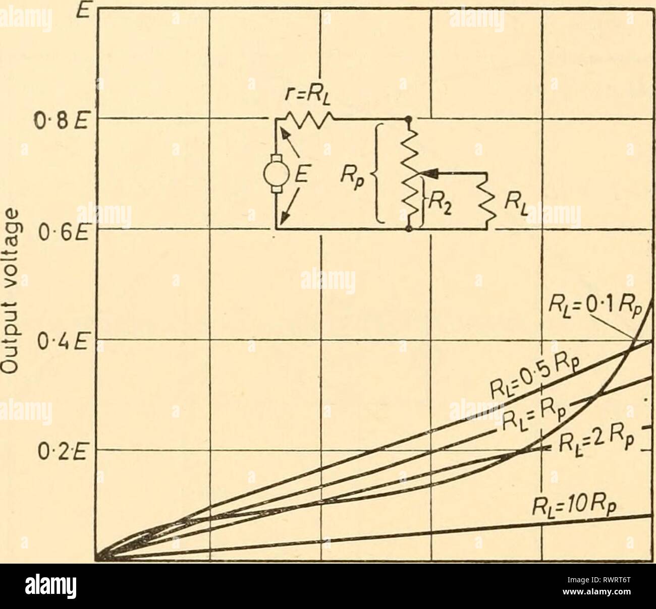 Electronic apparatus for biological research Stock Photo - Alamy