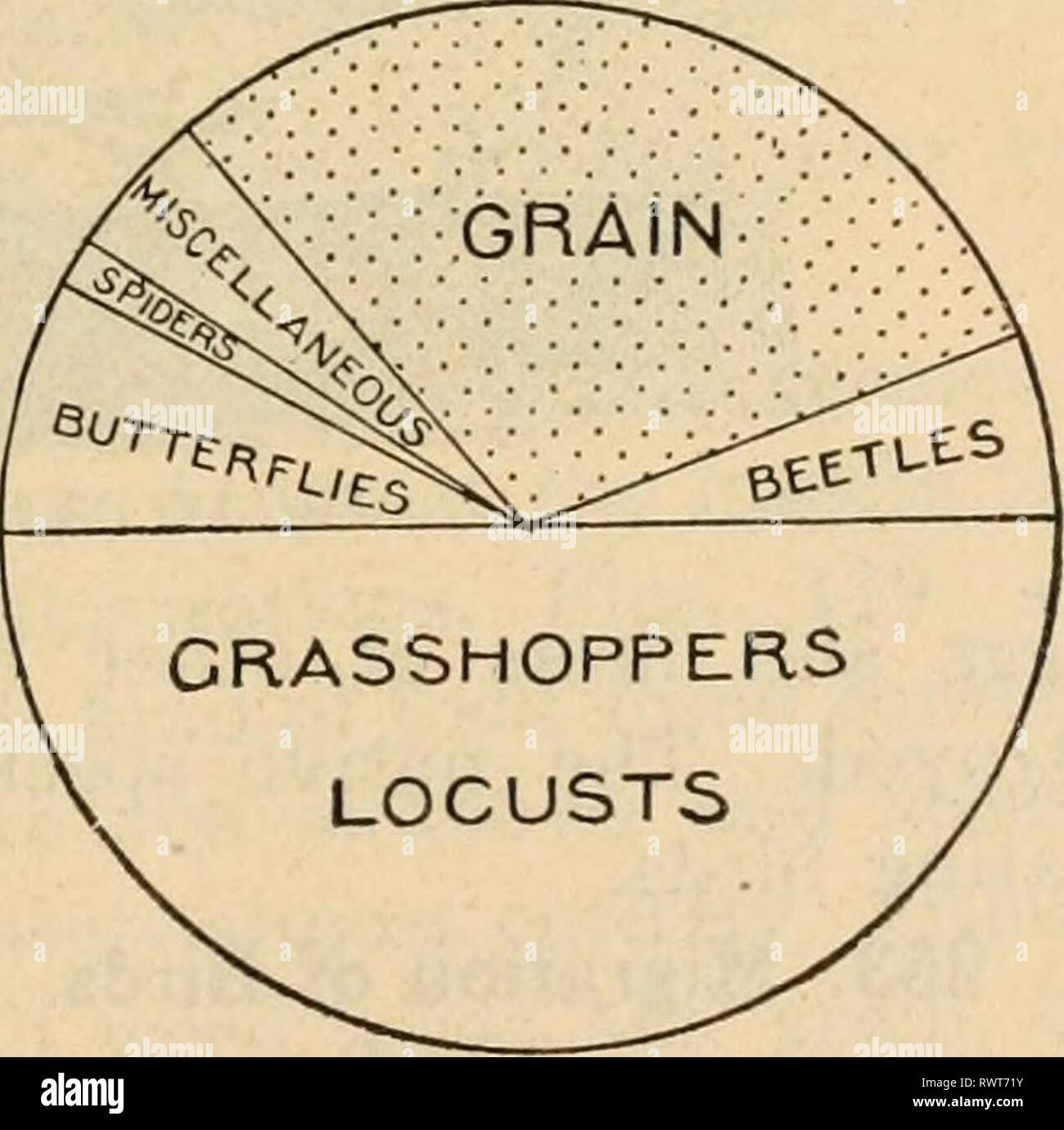 Elementary principles of agriculture Stock Photo - Alamy