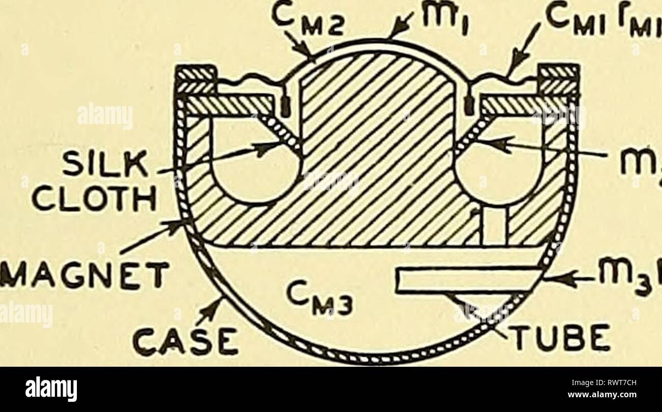 Elements of acoustical engineering (1940 Stock Photo - Alamy