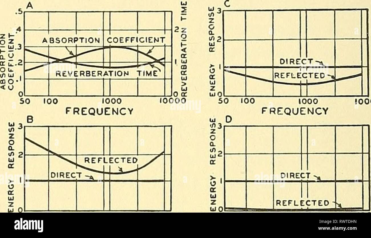 Elements of acoustical engineering (1940 Stock Photo - Alamy