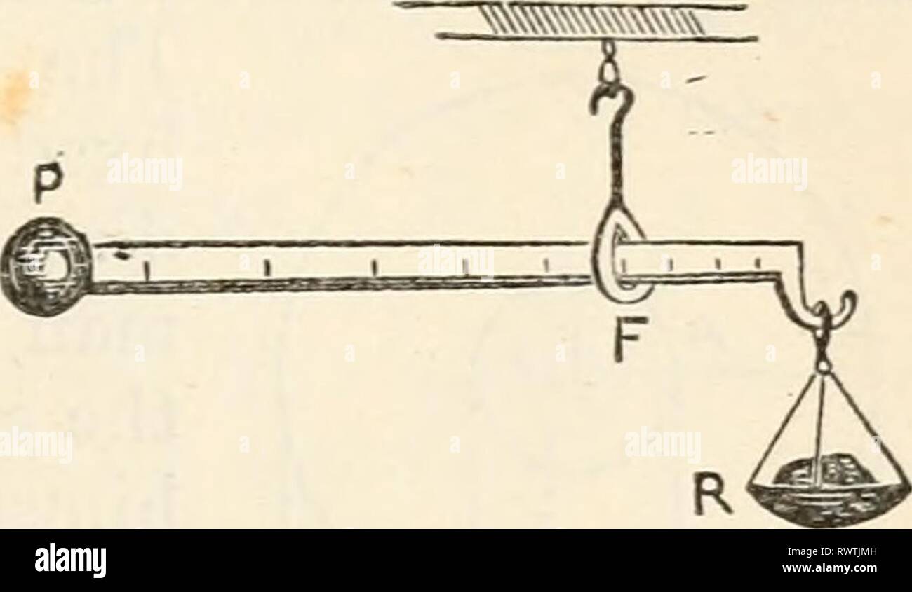Fulcrum f hi-res stock photography and images - Alamy