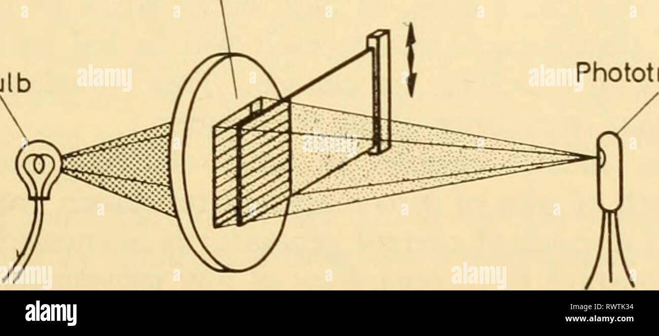 Electronic apparatus for biological research Stock Photo - Alamy