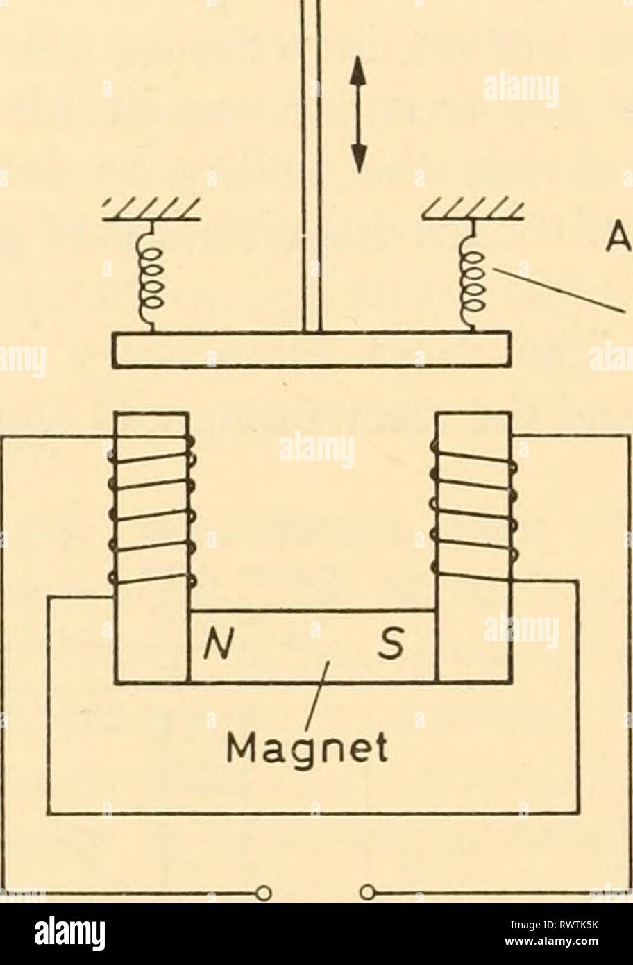 Electronic apparatus for biological research Stock Photo - Alamy
