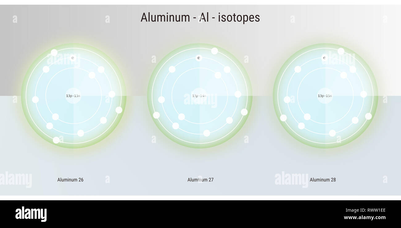 aluminium chemical element isotopes atomic structure illustration ...