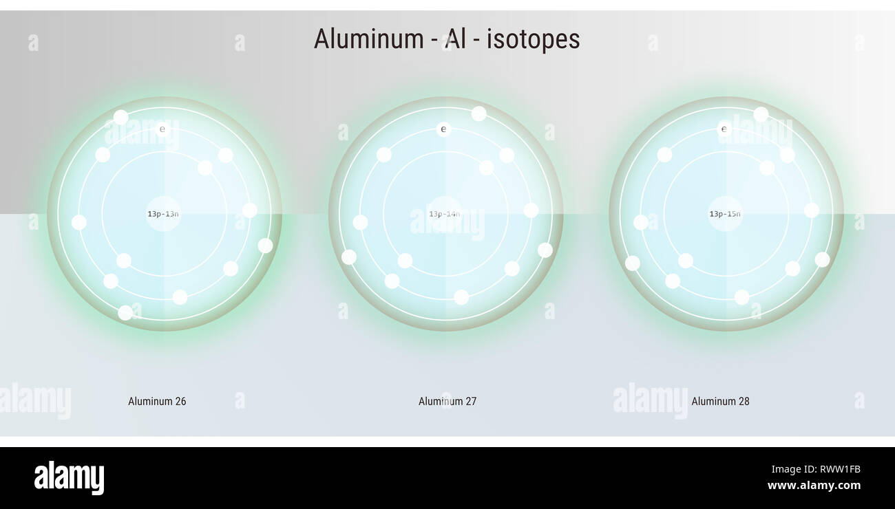aluminium chemical element isotopes atomic structure illustration ...