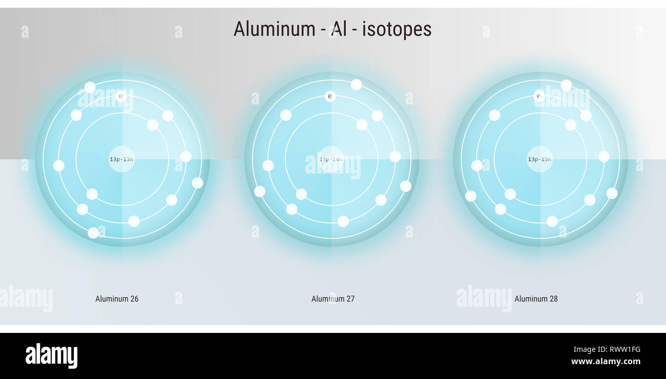 aluminium chemical element isotopes atomic structure illustration ...
