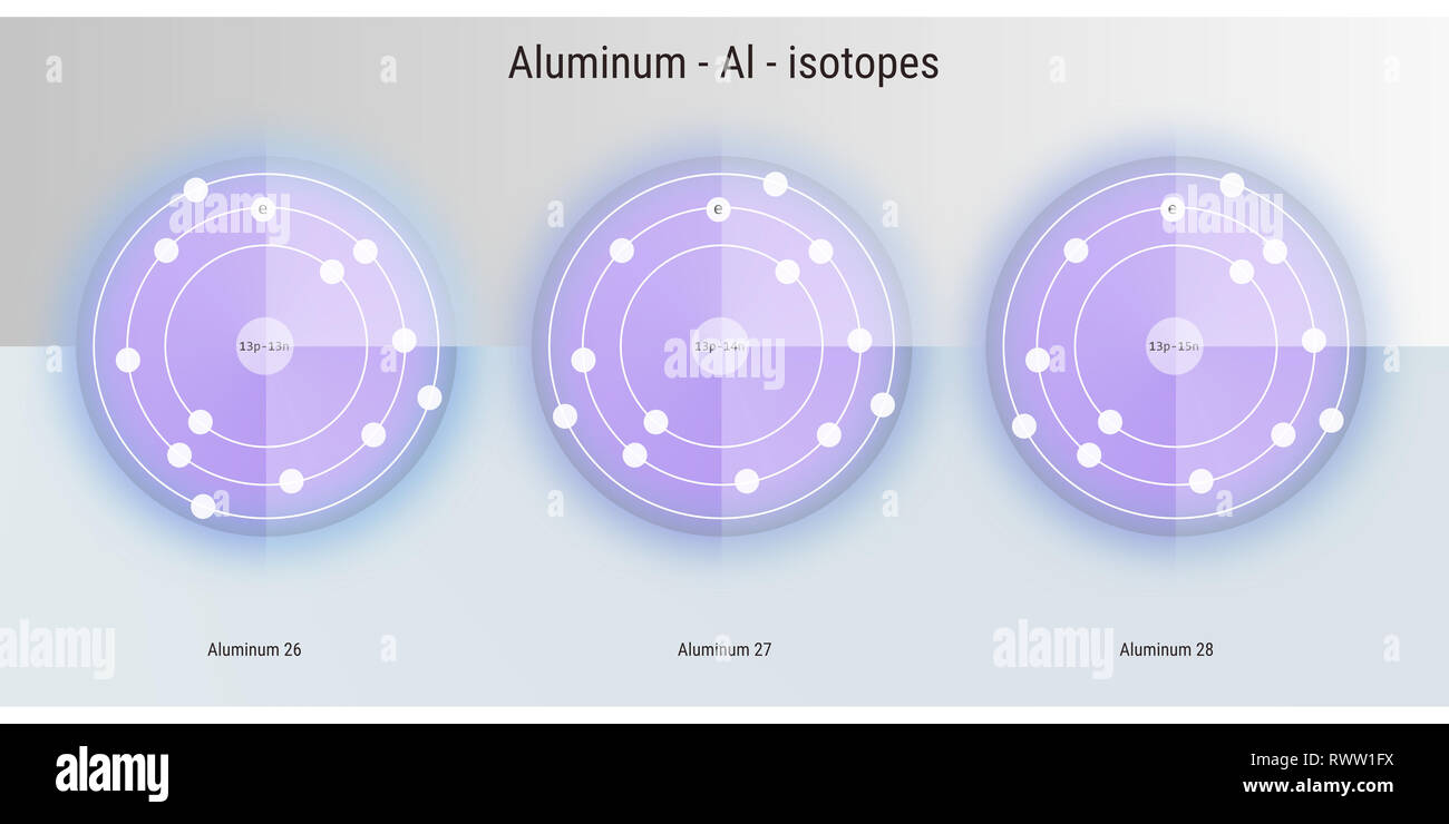 aluminium chemical element isotopes atomic structure illustration ...