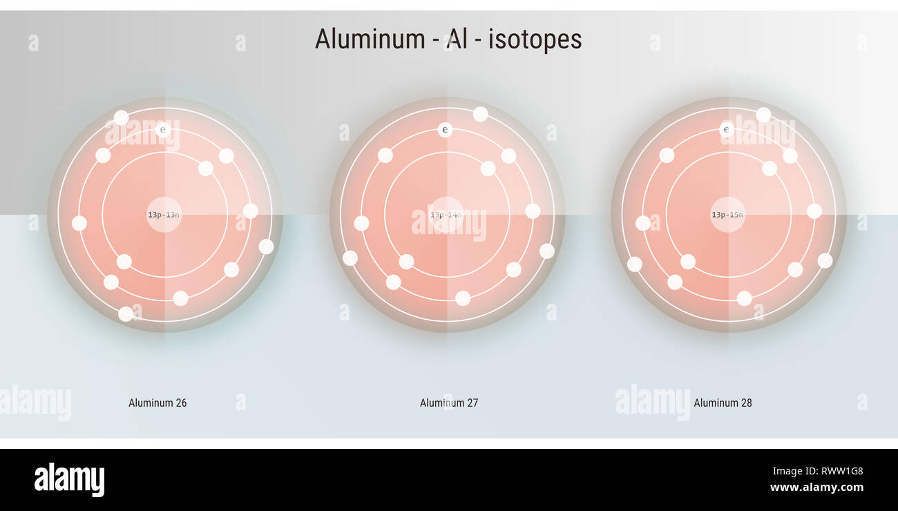 aluminium chemical element isotopes atomic structure illustration ...