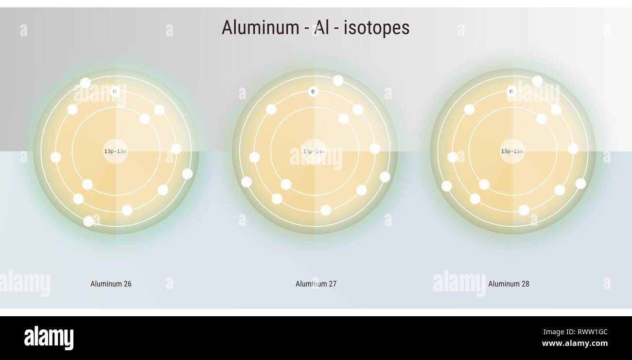 aluminium chemical element isotopes atomic structure illustration ...