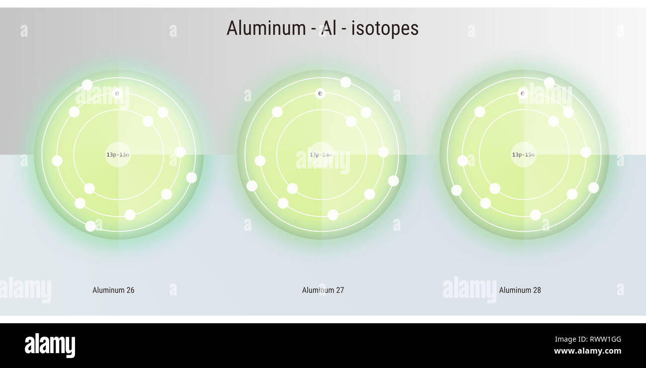 aluminium chemical element isotopes atomic structure illustration ...