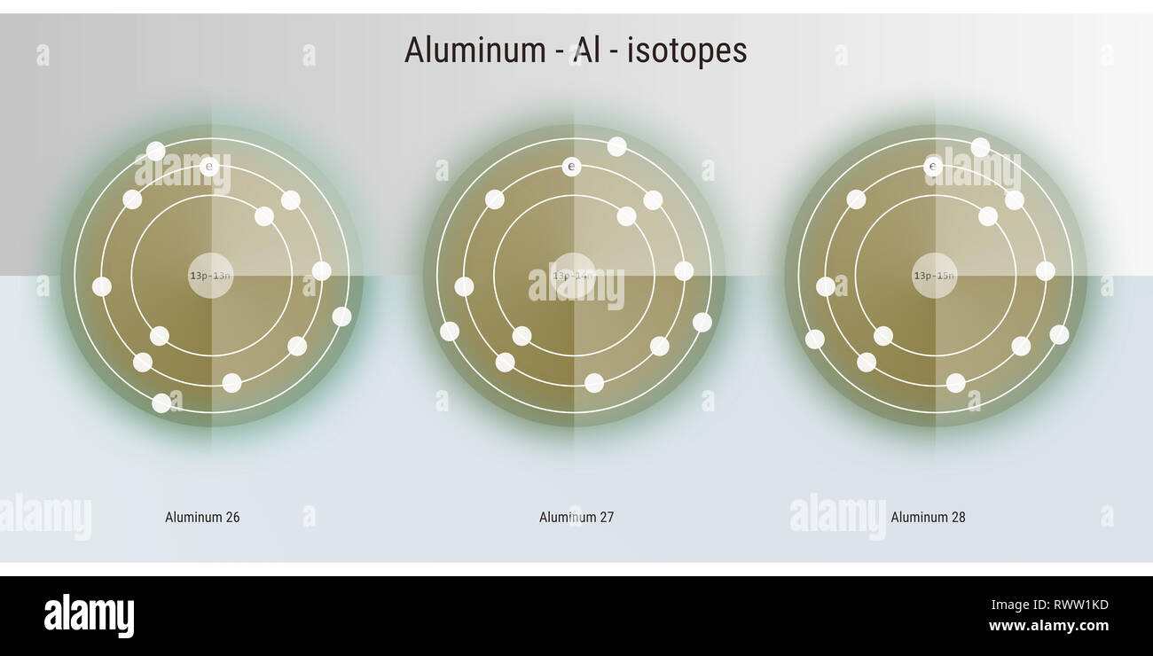 aluminium chemical element isotopes atomic structure illustration ...