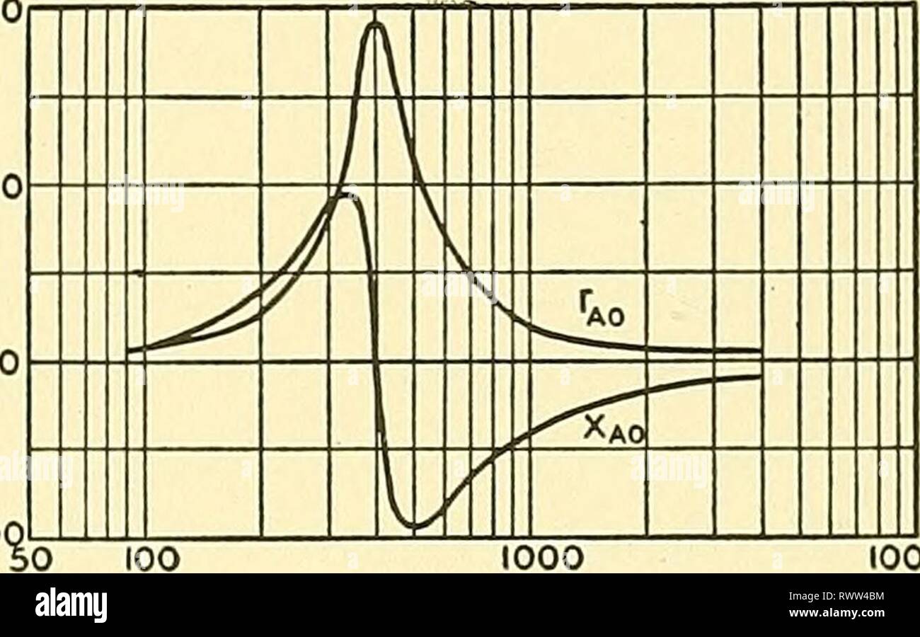 Elements of acoustical engineering (1940 Stock Photo - Alamy