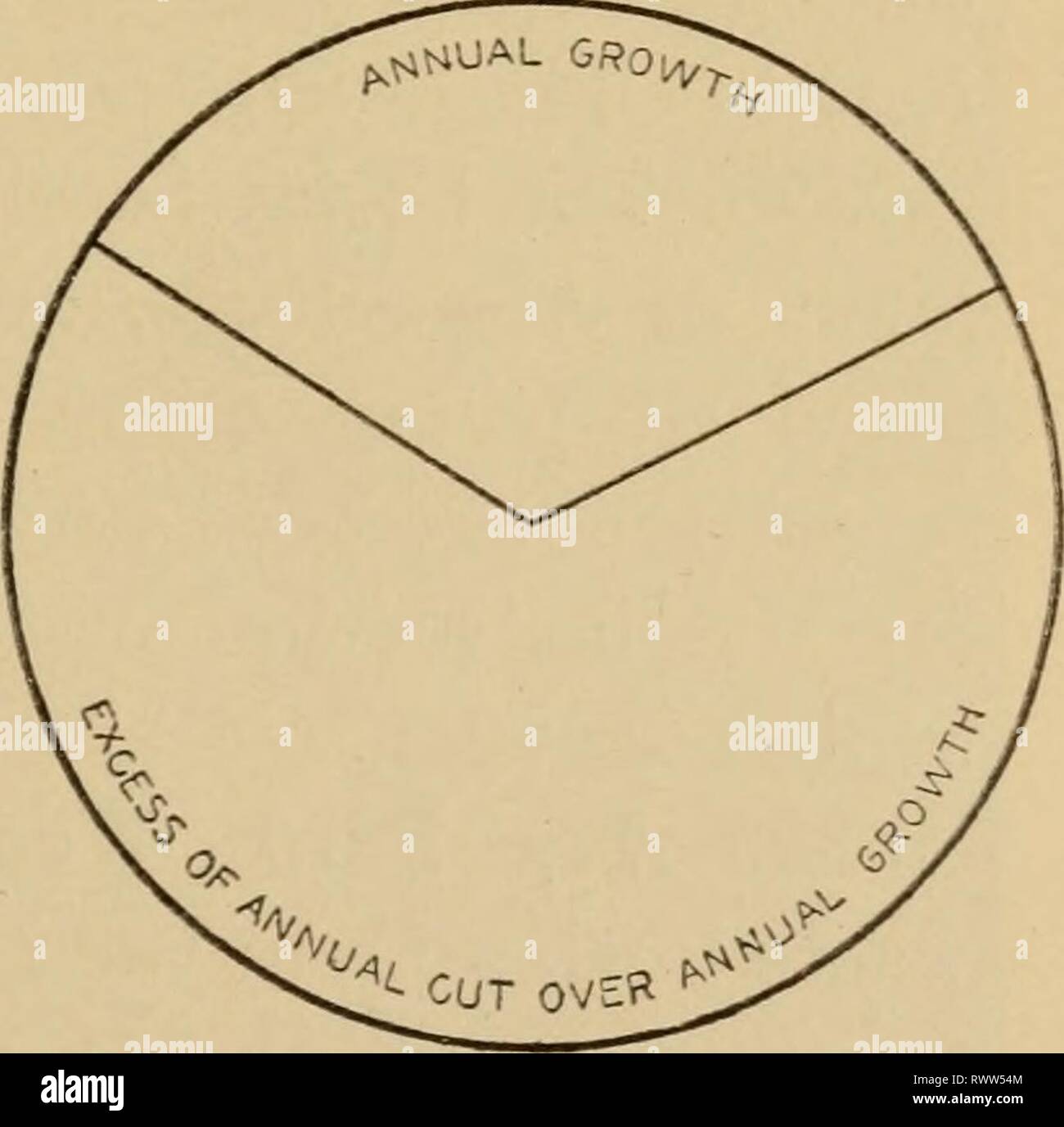 Elementary principles of agriculture; a Stock Photo - Alamy