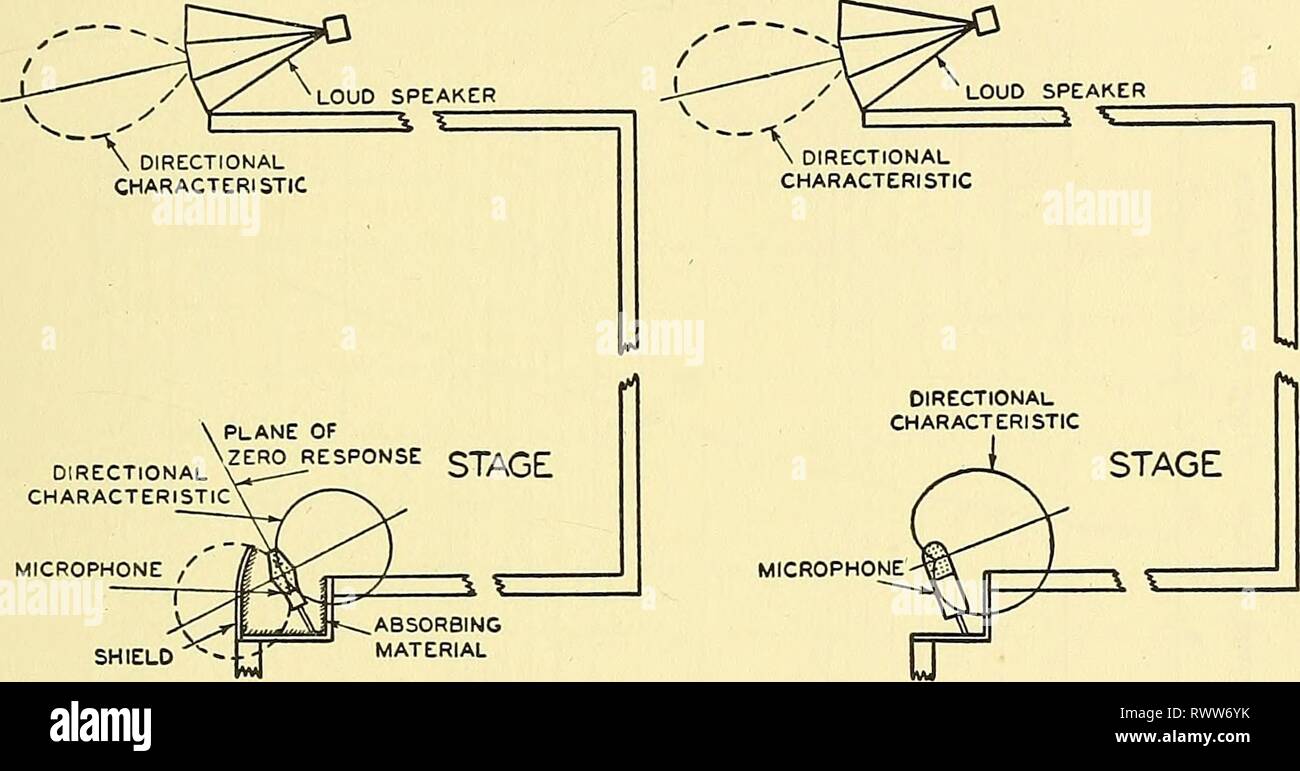 Elements of acoustical engineering (1940 Stock Photo - Alamy