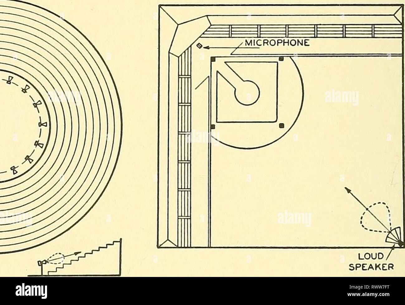 Elements of acoustical engineering (1940 Stock Photo - Alamy