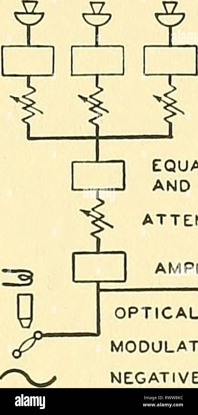 Elements of acoustical engineering (1940 Stock Photo - Alamy