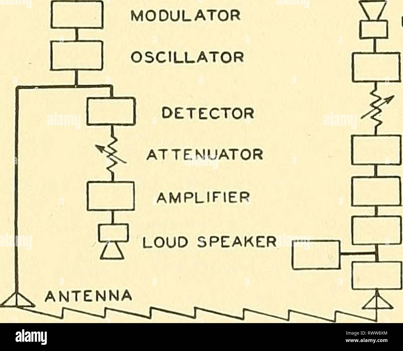 Elements of acoustical engineering (1940 Stock Photo - Alamy