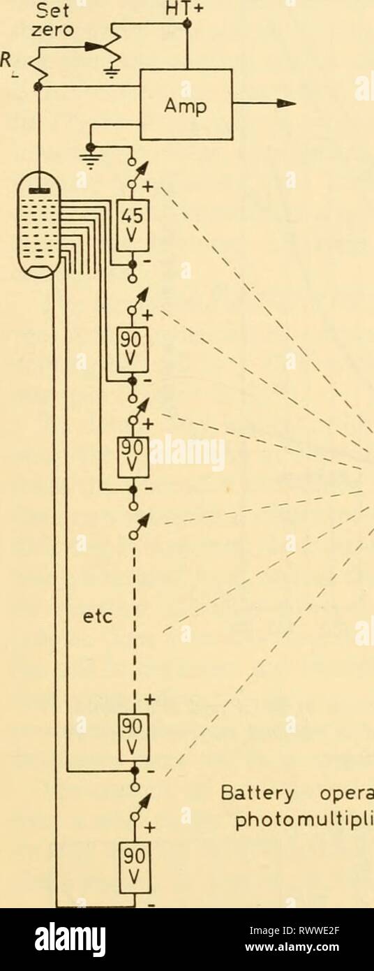 Electronic apparatus for biological research Stock Photo - Alamy