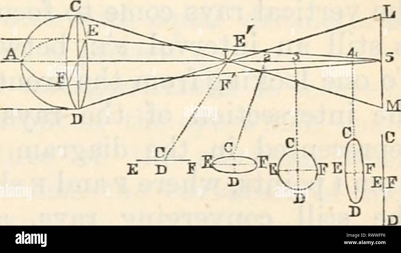 A Cyberphysics Page Medical Physics Questions On The Eye 30 Draw The ...