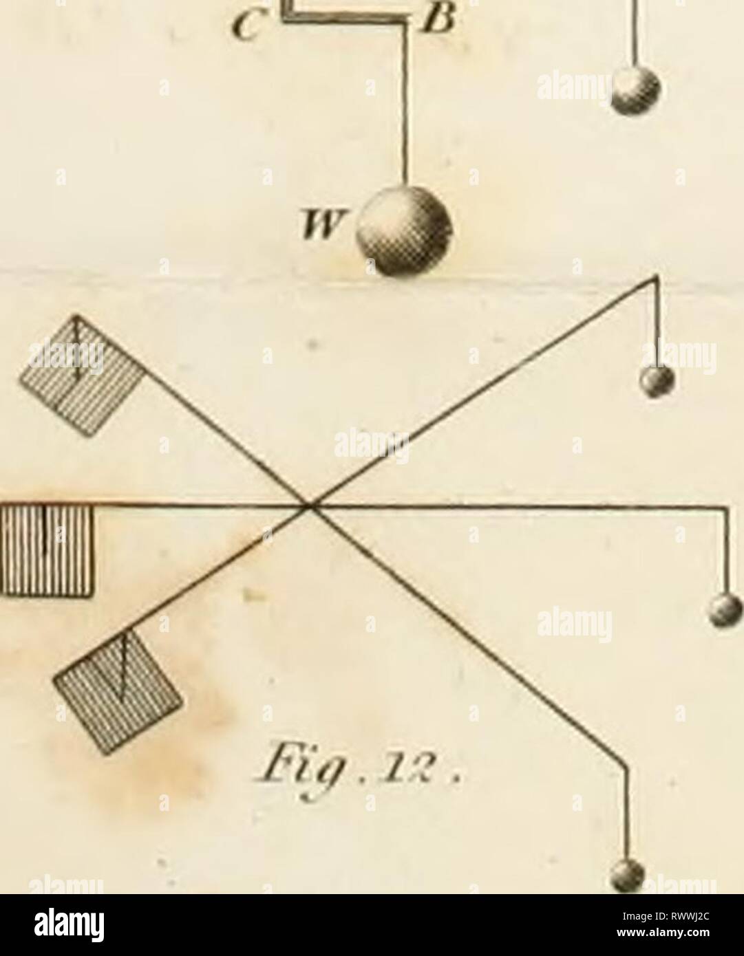 Elements of science and art Elements of science and art : being a ...