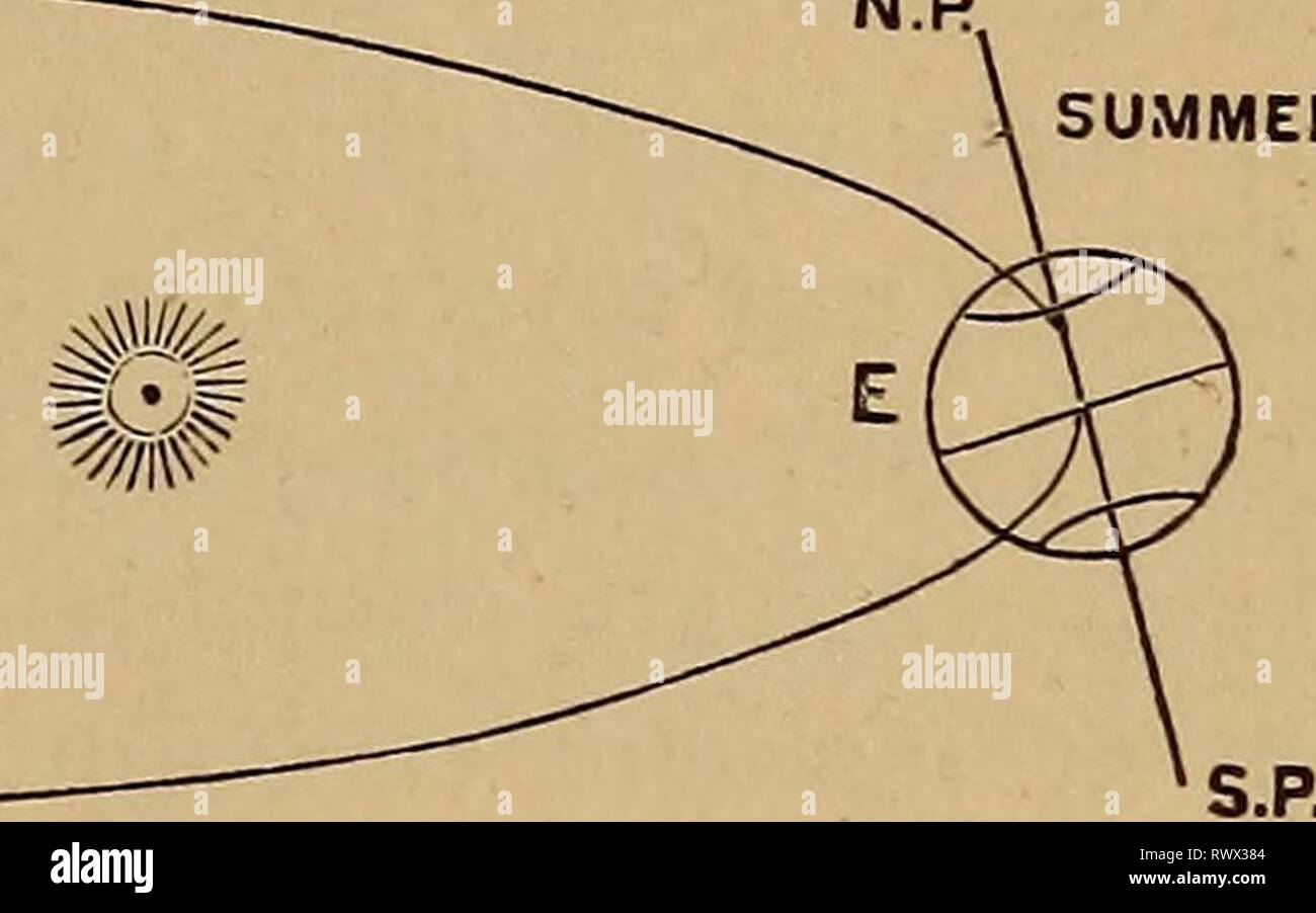 Elements of geology a Stock Photo - Alamy
