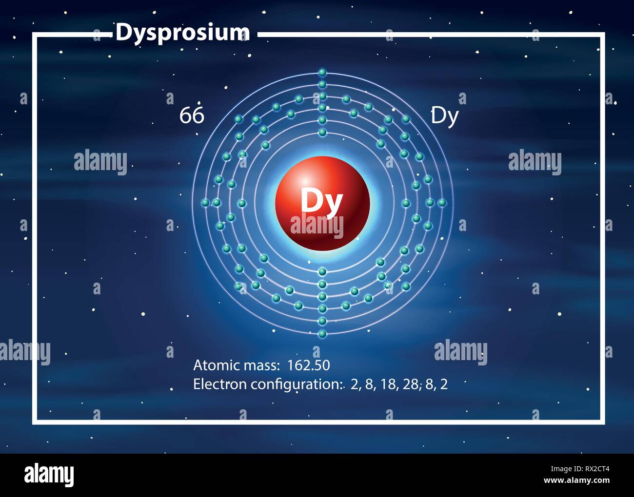Chemist atom of dysprosium diagram illustration Stock Vector Image ...