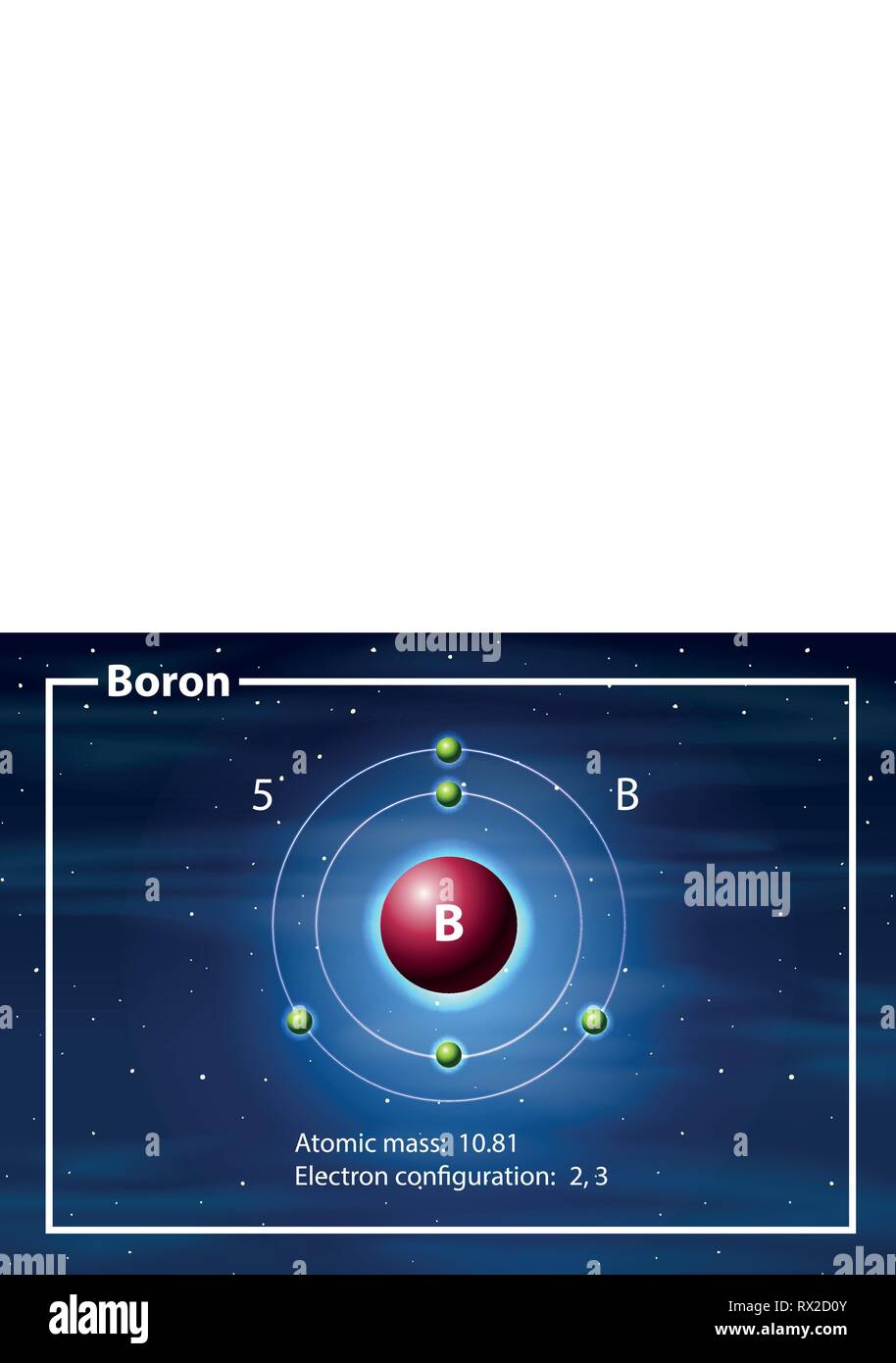 Atom Model Project Boron
