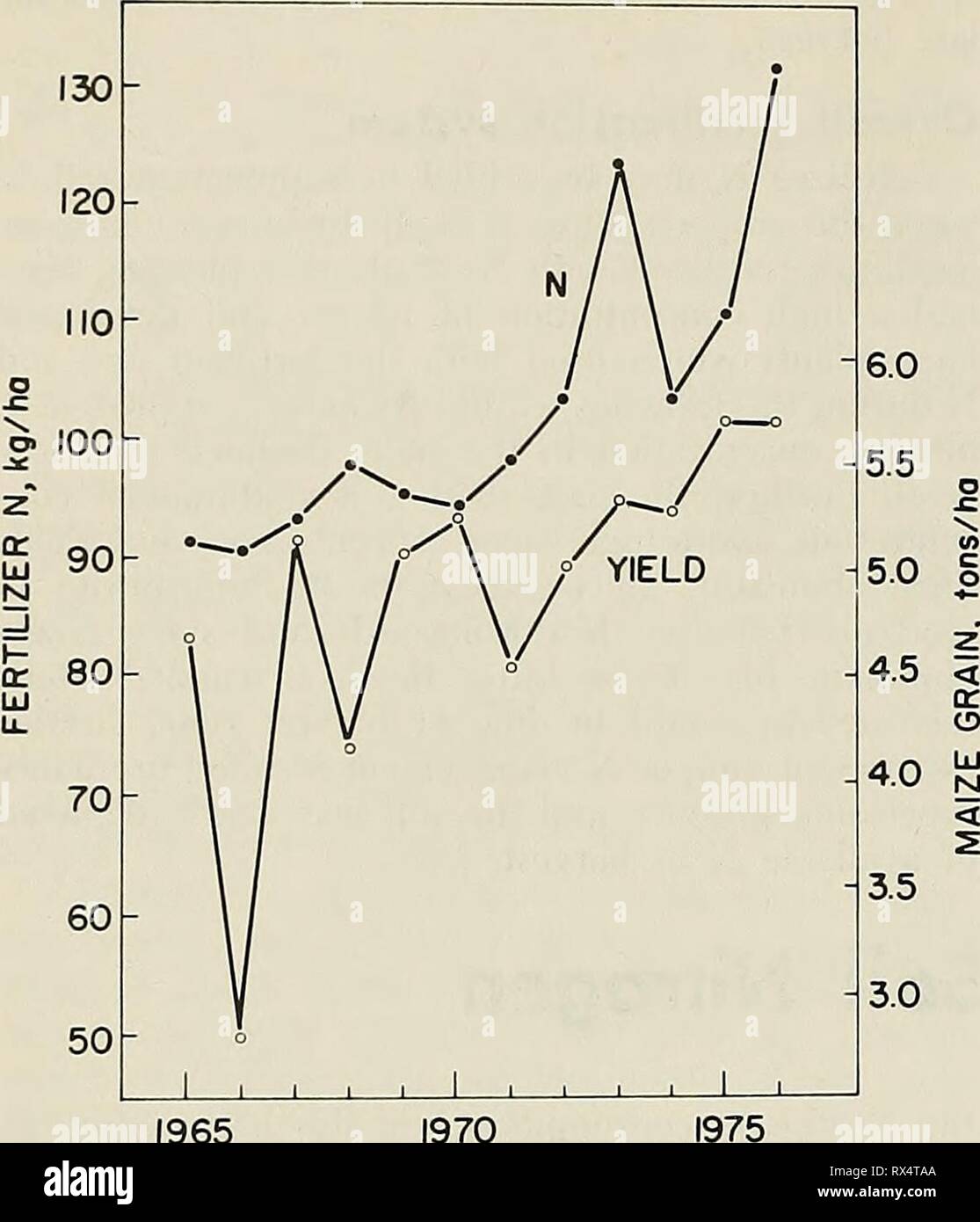 Efficient use of nitrogen on Stock Photo - Alamy