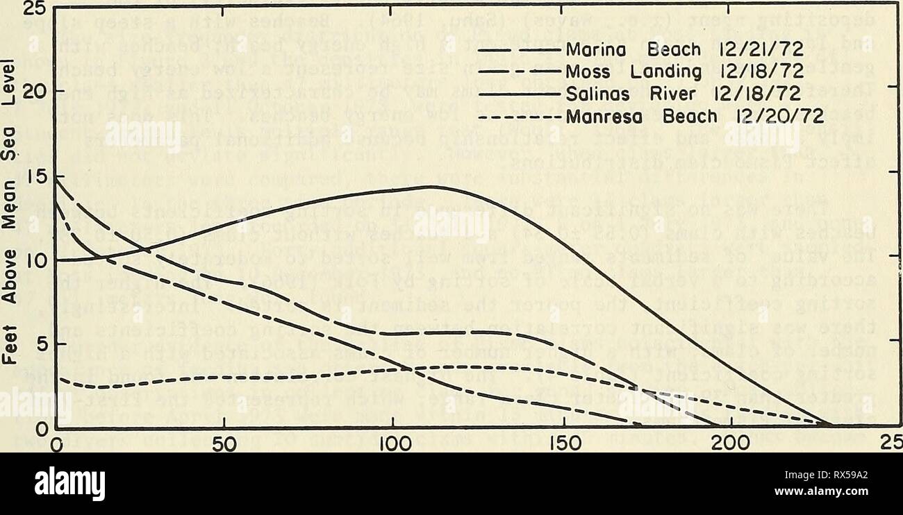 Effects of engineering activities on Stock Photo - Alamy
