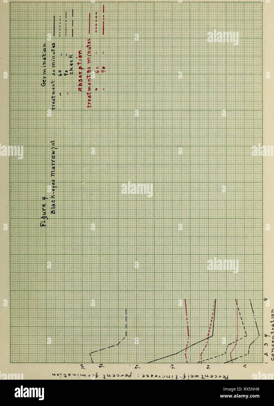 Effect of formalin on the Effect of formalin on the viability of pea ...