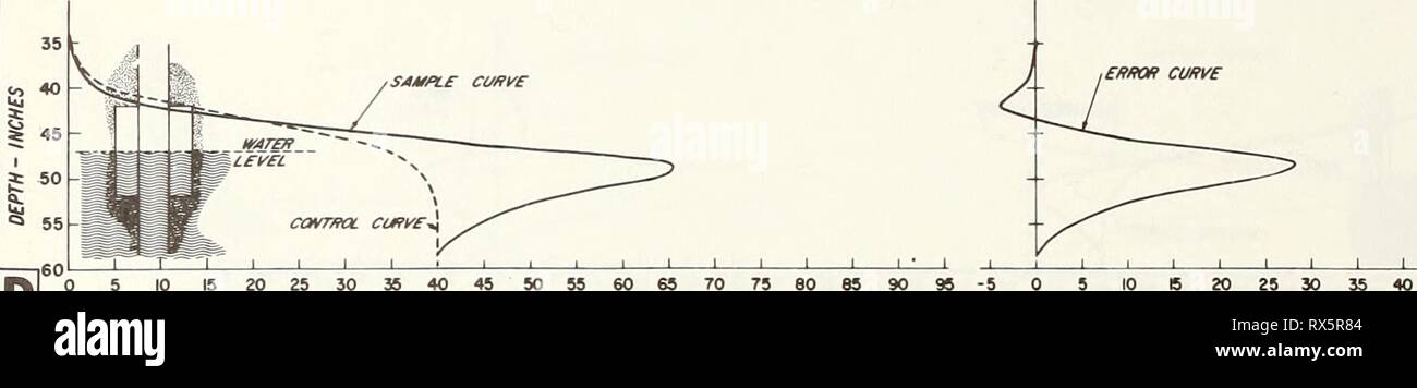 Effects of air gaps and Stock Photo - Alamy