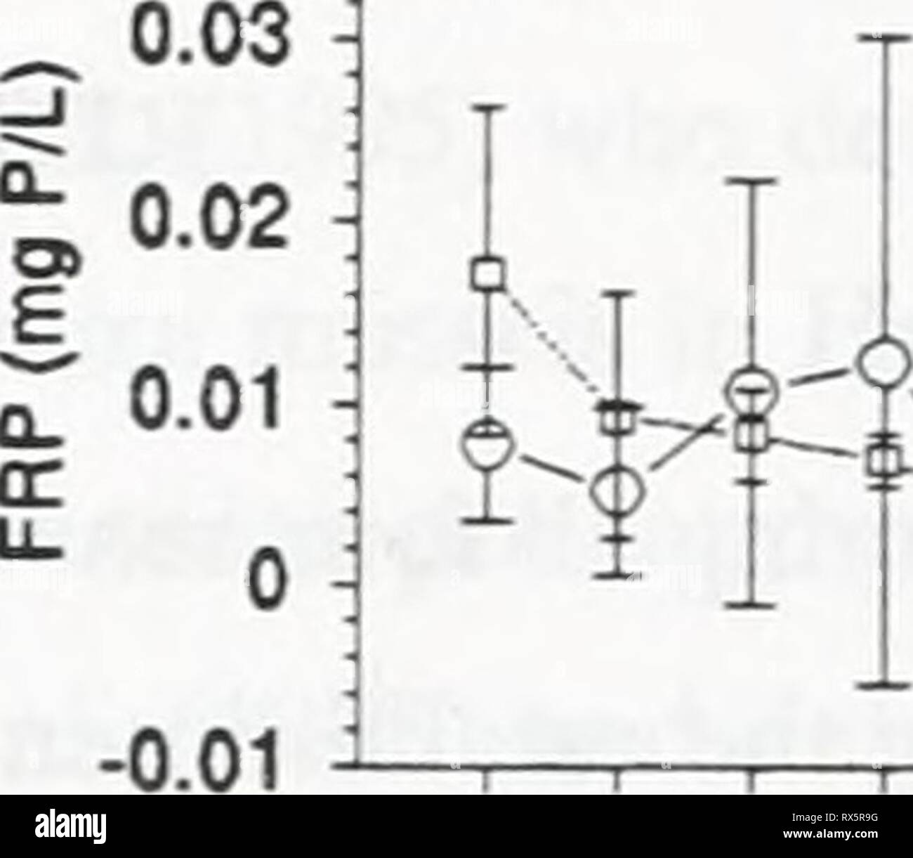 Effects of zebra mussels on Effects of zebra mussels on chlorophyll ...