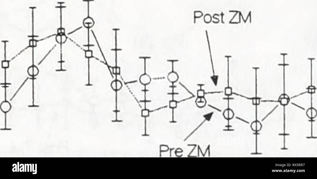 Effects of zebra mussels on Effects of zebra mussels on chlorophyll ...