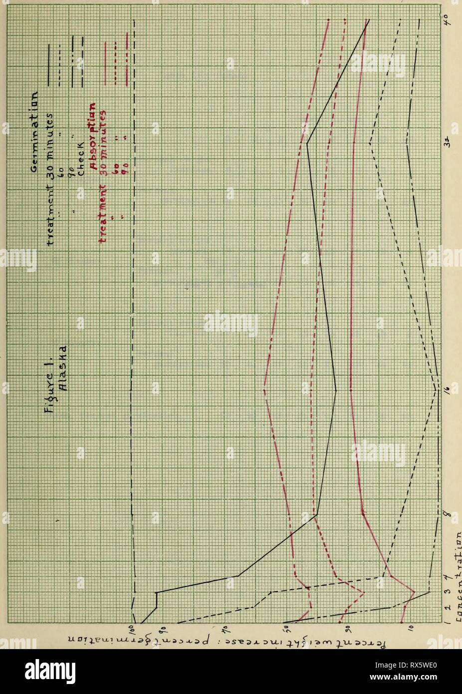 Effect of formalin on the Effect of formalin on the viability of pea ...