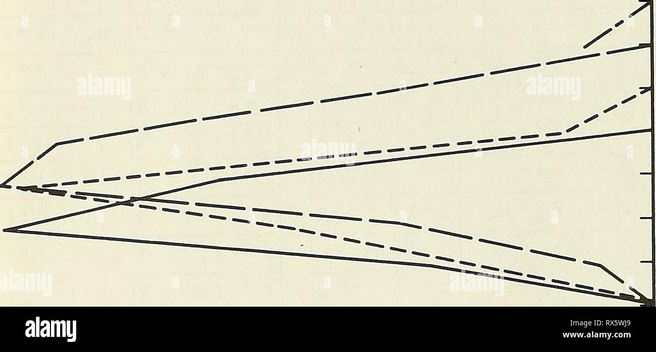 Effects of engineering activities on Stock Photo - Alamy