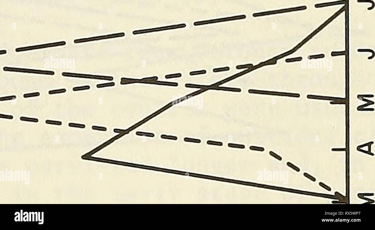 Effects of engineering activities on Stock Photo - Alamy