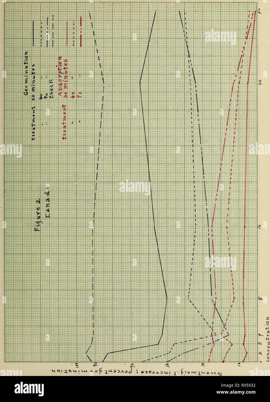 Effect of formalin on the Effect of formalin on the viability of pea ...