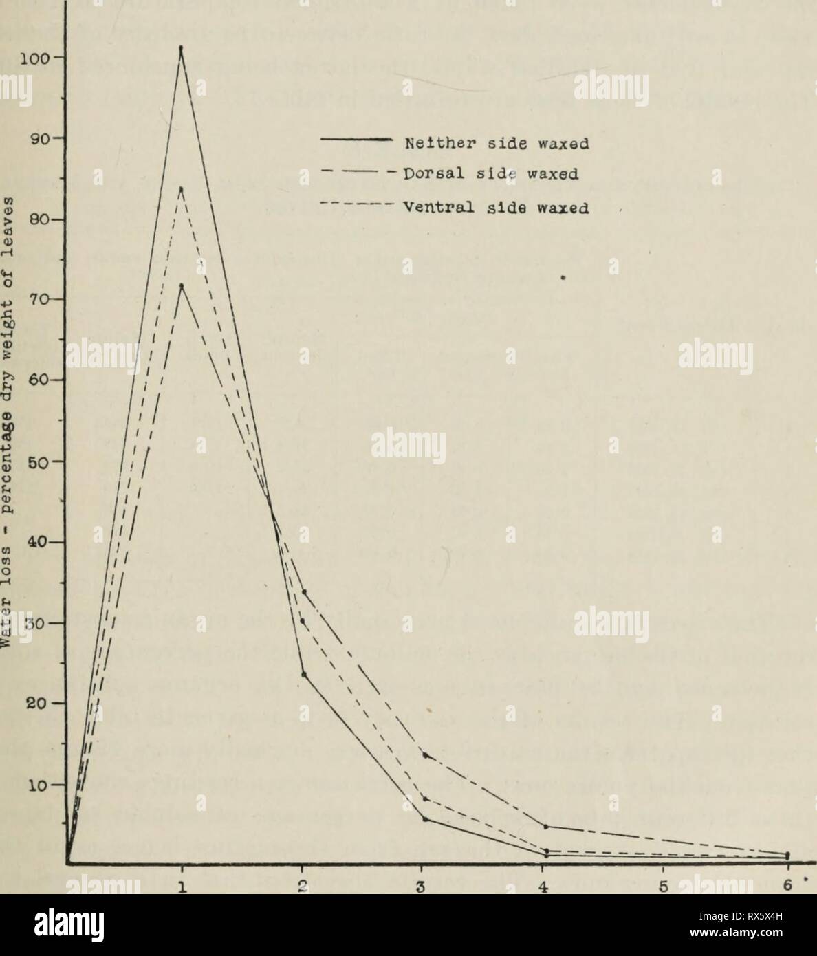 The effects of desiccating winds Stock Photo - Alamy