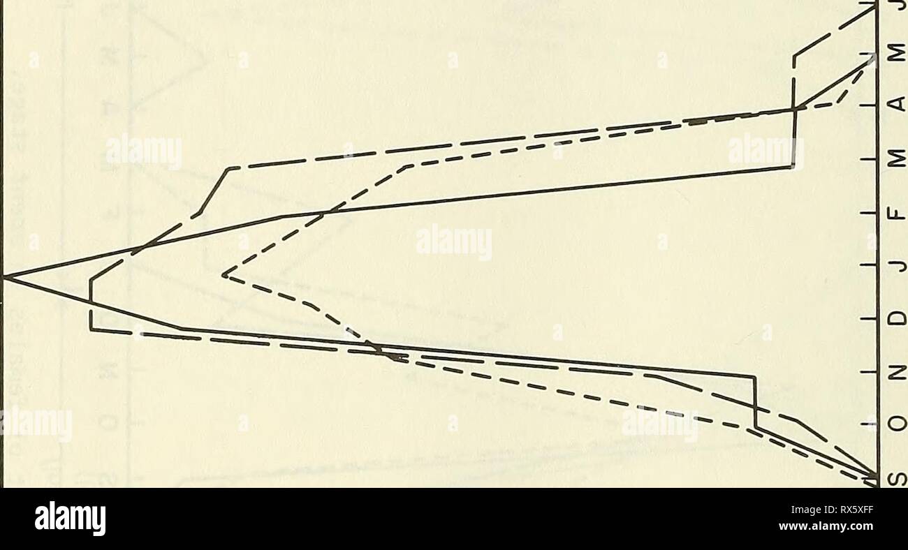 Effects of engineering activities on Stock Photo - Alamy