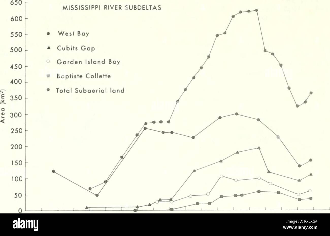 The ecology of delta marshes Stock Photo - Alamy